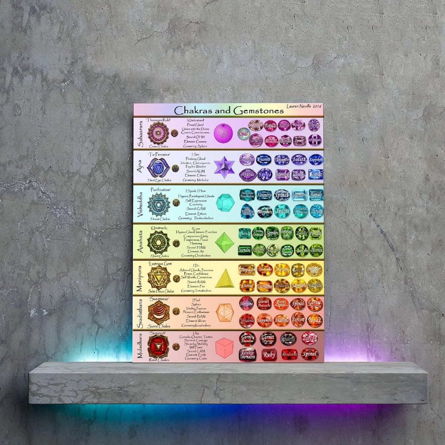 Healing Chakra Wall Art: New Age Spiritual Wall Decor - Home Wall Art Decor